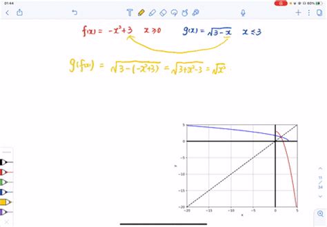 SOLVED Use The Theorem On Inverse Functions To Prove That F And G Are Inverse Functions Of Each
