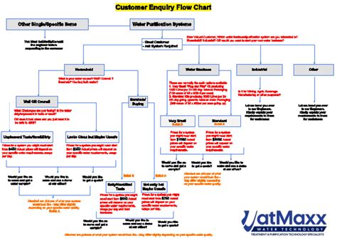 Ce Flowchart Cheat Code Pdf