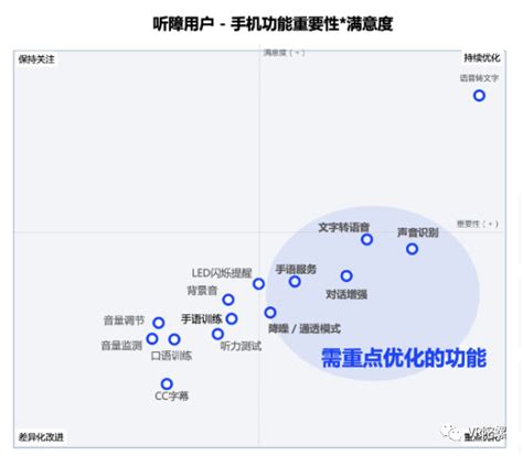 听语者实测少数人的需求也应该特别珍视 VR陀螺