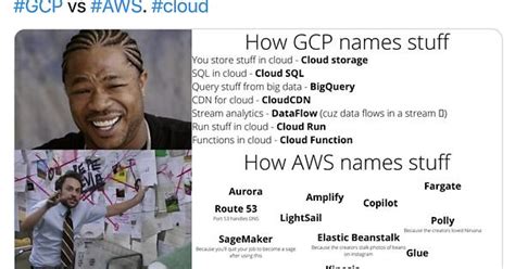 Gcp Vs Aws Album On Imgur