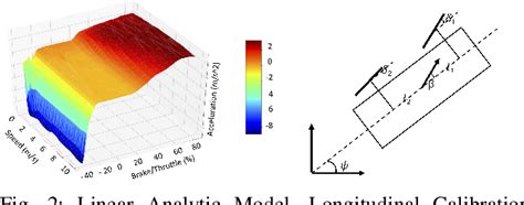 Figure 1 From An Automated Learning Based Procedure For Large Scale Vehicle Dynamics Modeling On