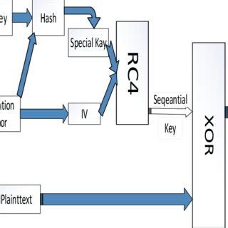 Flow Of TKIP Processing 4 Download Scientific Diagram
