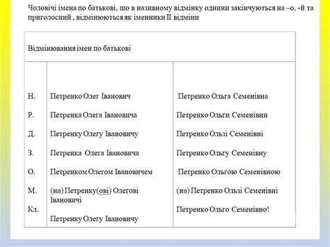 Презентація Написання складних іменників Презентація Українська мова