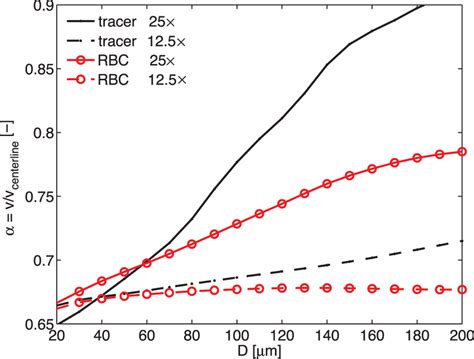 Model Prediction For Underestimation Predicted Underestimation Of The Download Scientific