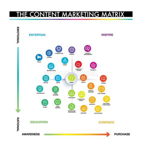 Infographic Content Marketing Matrix And Icon Stock Vector