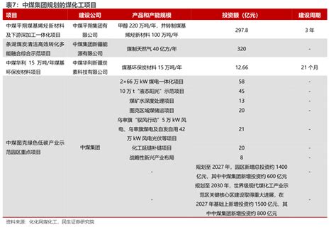 公司各煤种售价（元吨） 2024年08月 行业研究数据 小牛行研