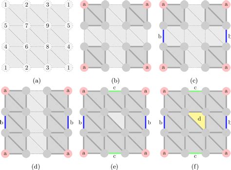 Figure 1 From Morse Sequences Semantic Scholar