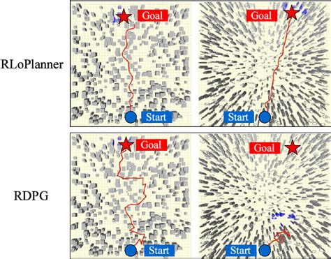 figure 6 from combining motion planner and deep reinforcement learning