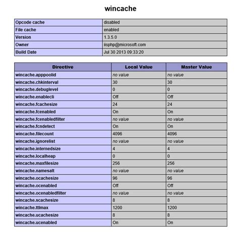 PHP 5 5 WinCache 1 3 5 Available In Azure Web Sites RuslanY Blog