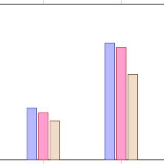 The Impact Of Input Encoder Content Where Input Indicates Our Method Download Scientific