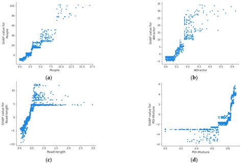 Ijerph Free Full Text Modeling The Effect Of Streetscape Environment On Crime Using Street
