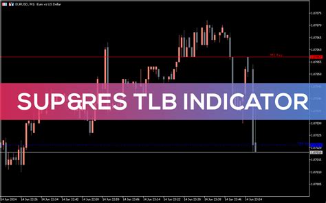 sup and res tlb indicator for mt5 download free indicatorspot