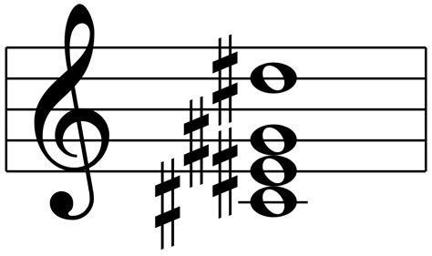 ピアノコード【cadd9（d♭add9）】をピアノで弾く。活用法を王道進行で紹介 Noir Llc
