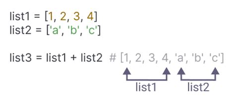 Python How To Find Union Of Two Lists