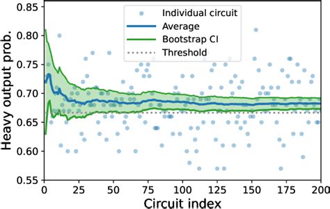Figure 7 From A Race Track Trapped Ion Quantum Processor Semantic Scholar