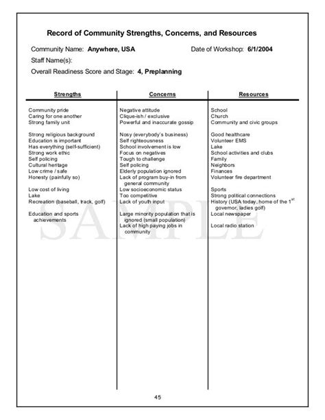 Community Readiness Model