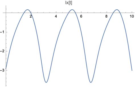 Differential Equations Problem With Optimal Control And Pontryagins