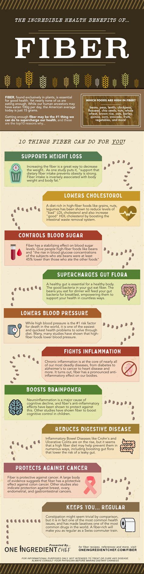High Fiber Foods The Benefits Of A High Fiber Diet Health Benefits