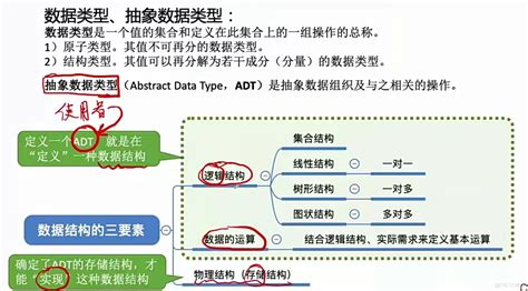 王道 数据结构01绪论 51cto博客 王道数据结构ppt