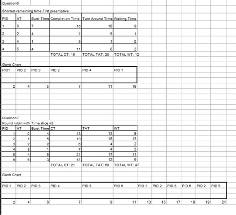 Solved This Is Operating Systems Gantt Charts Processes