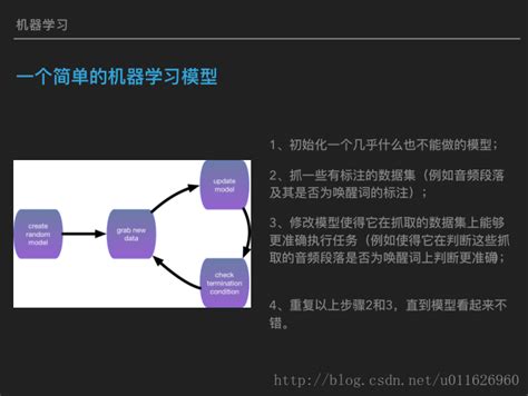 机器学习概括：什么是机器学习，机器学习分类和基本用途机器学习分类目的 Csdn博客