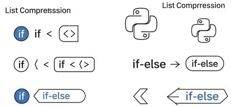 Python 迴圈控制 08：用 Break／continue、巢狀迴圈與列表推導式寫出俐落程式 科技文西 Tekvinci