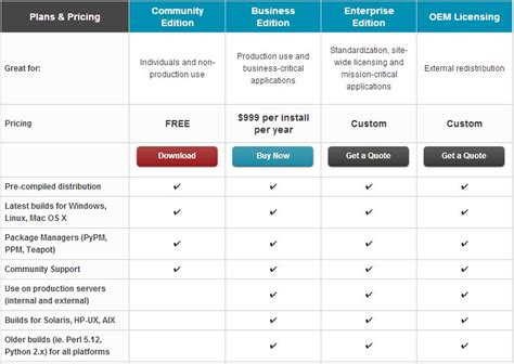 Instalacion Activeperl Sobre Iis 7 5 Ocio Disperso