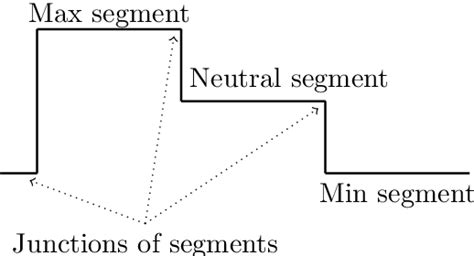Figure 1 From Revisit 1d Total Variation Restoration Problem With New Real Time Algorithms For