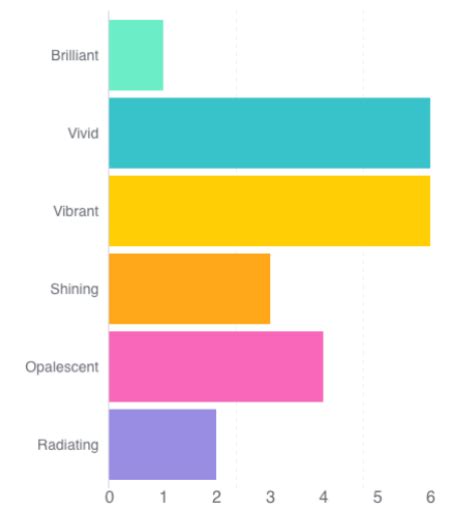 GitHub Britecharts Britecharts React Britecharts React Is A React Wrapper For The Britecharts