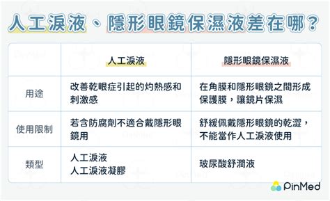 改善乾眼症推薦人工淚液戴隱形眼鏡挑哪一種選擇使用看這篇 PinMed