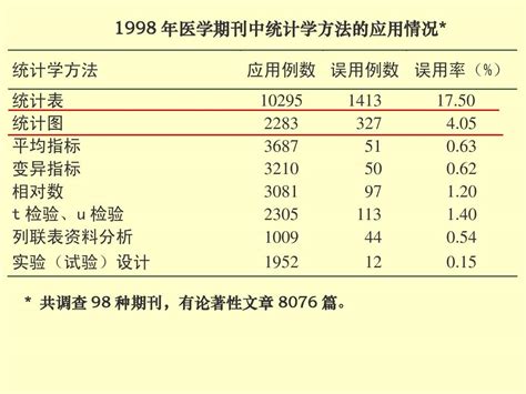 第十章 统计表与统计图第10章word文档在线阅读与下载无忧文档