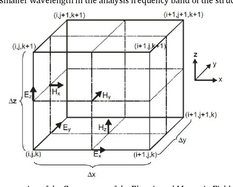 Figure 3 From Waveguide High Pass Filter Design And 2d Fdtd Analysis