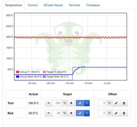 Calibration PID Autotune Not Working Properly D Printing Stack Exchange