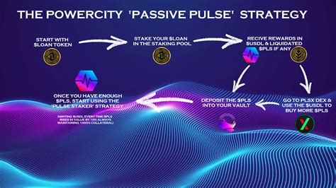 Passive Pulse Strategy Amplifier