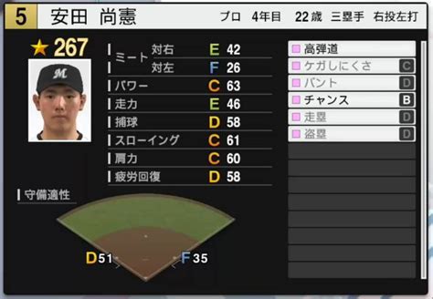【プロスピ2021】安田 尚憲の選手能力