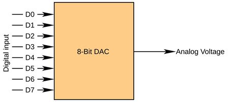 Dac是什麼？深入剖析市售type C耳機的相容性問題 百佳泰 Allion Labs