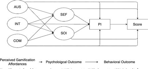 figure 1 from enhancing esg learning outcomes through gamification an