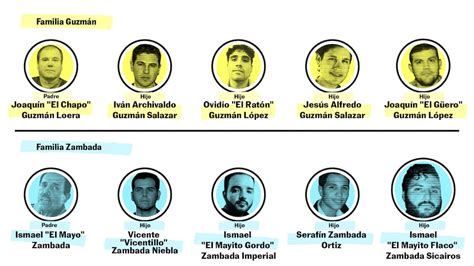 The Sinaloa Cartel After ‘el Mayo Zambada Mexico Fears Outbreak Of