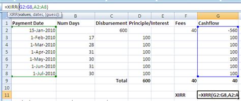 Calculating Interest Rates With Excel