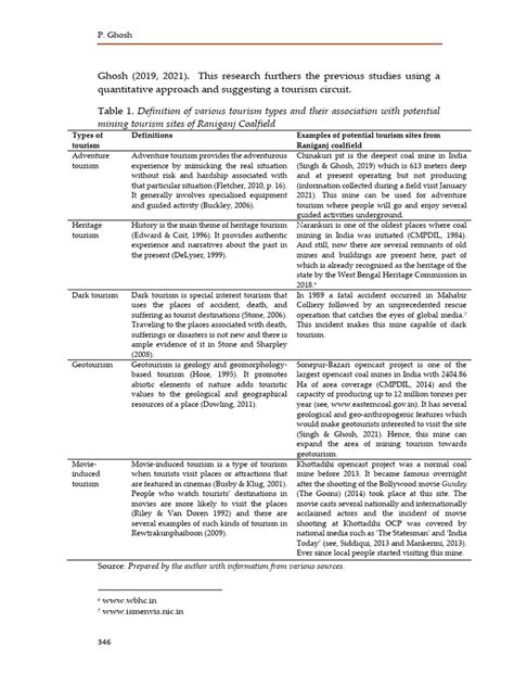 Mining Tourism In India Pdf Mining Coal Mining