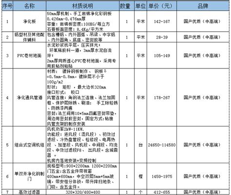 人员配置 国内专业实验室建设规划 设计施工实验室家具生产 北京天嘉地硕实验室工程技术净化工程报价