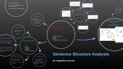 Sentence Structure Analysis By Magdaléna Stránská On Prezi