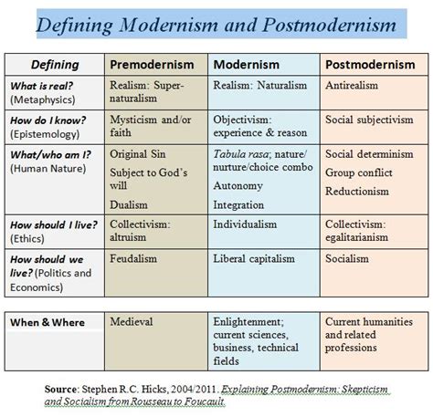 Jordan Peterson On The Evils Of Postmodernism Stephen Hicks Ph D