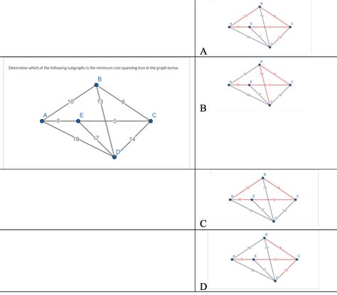 Solved Determine Which Of The Following Subgraphs Is The