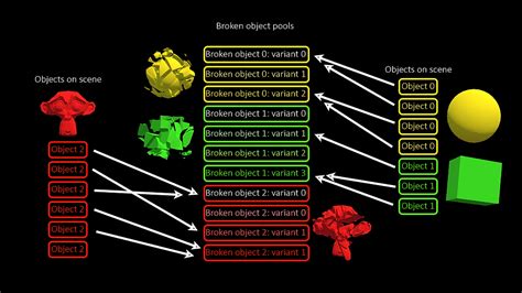 Breakable Objects System
