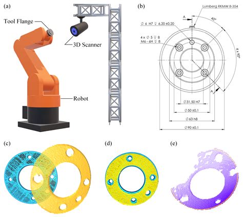 On Flange Based 3d Hand Eye Calibration For Soft Robotic Tactile
