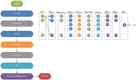 Applied Sciences Free Full Text Hybrid Deep Learning Approach For