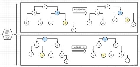 数据结构—树、有序二叉树用有序二叉树表示下树 Csdn博客