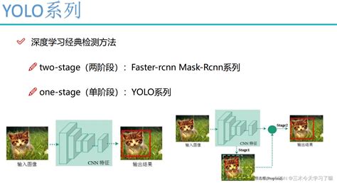 【目标检测算法】yolo v1~v3原理梳理 yolo测试为啥只有3个batch csdn博客