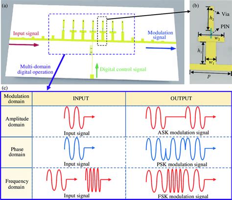 Color Online The Proposed Spp Structure And Resulting Multi Scheme
